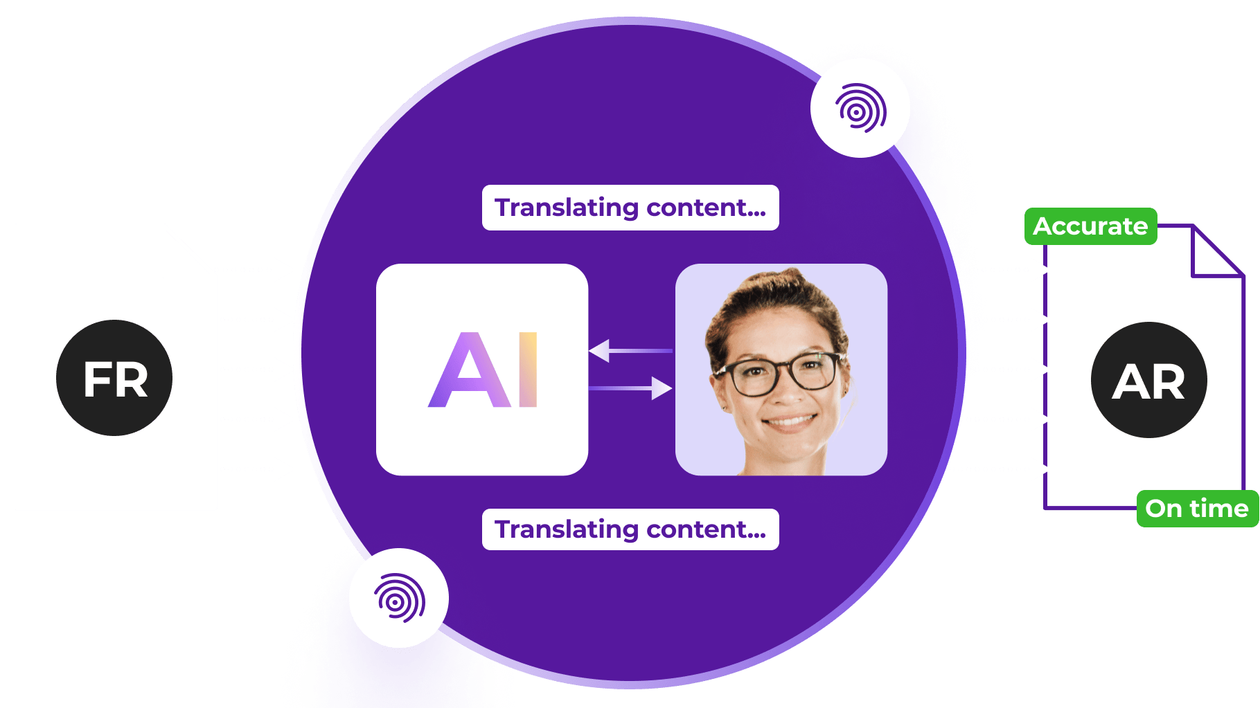 Smartling's AI Translation