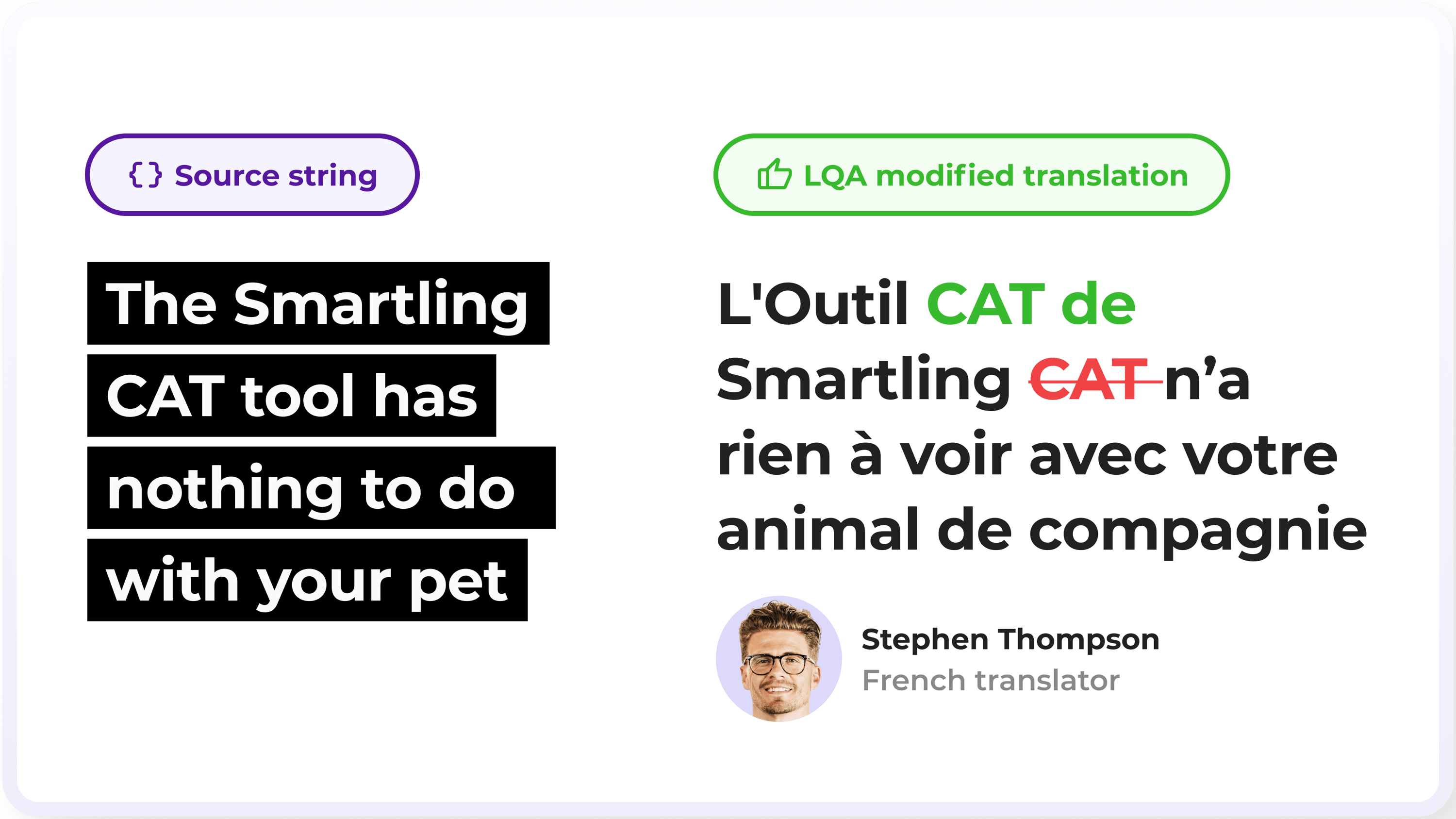 Smartling's LQA Suite - Quality Management