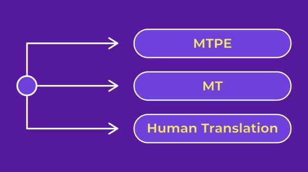 A Hybrid Translation Approach: Machine Translation Post Editing (MTPE) | Smartling